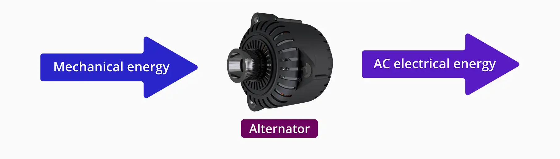 How Alternators and Starters Work Together to Power Your Drive - West ...