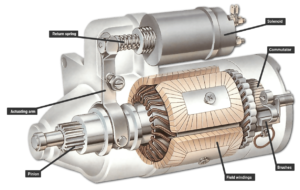 How Alternators and Starters Work Together to Power Your Drive - West ...